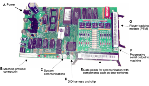 CasinoLink Serial Machine Interface Board SMIB (Refurbished)